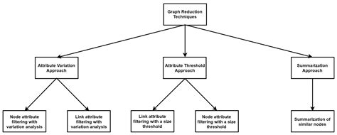 Energies Free Full Text Graph Complexity Reduction Of Exergy Based