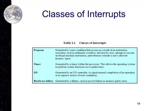 Chapter1 Computer System Overview Part-1.ppt