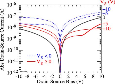 Optoel Theory Pages TFT