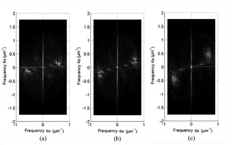 Two Dimensional Fourier Transformation Analysis Of The Microscopic Download Scientific Diagram Two Dimensional Fourier Transformation Analysis Of The Microscopic Download Scientific Diagram