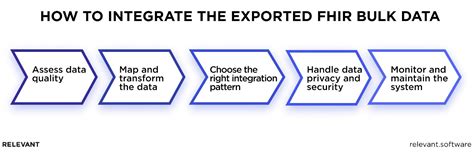 How To Extract And Integrate FHIR Bulk Data