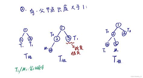 K Muv Luv Unlimited（树上博弈） Csdn博客