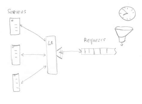 This Is Why Distributed Systems Are Useful And I Am Building One