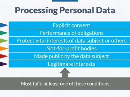 GDPR Data Protection Training Course Materials Trainer Bubble