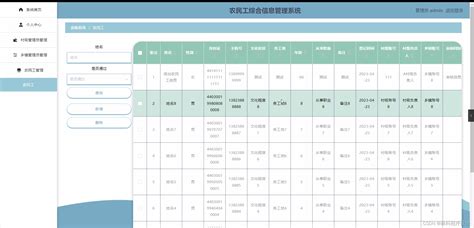 Ssm农民工综合信息管理系统程序开题 Csdn博客