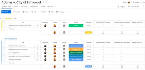 Legal Project Management Lpm Solution