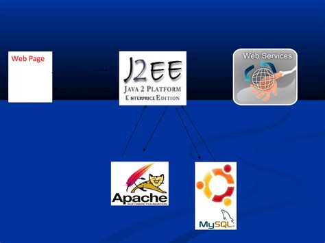 Service Oriented Cloud Computing Ppt