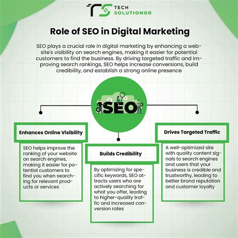 Tech Solutionor On Linkedin Techsolutionor Seo Digitalmarketing Businessgrowth Itservices