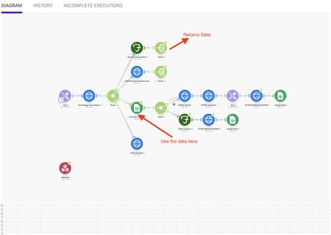 Using Data From Multiple Paths How To Make Community