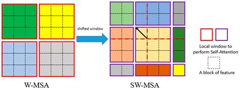 Fault Detection Via 25d Transformer U Net With Seismic Data Pre Processing