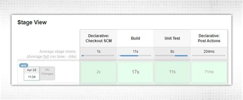 The Truth About Jenkins Configuration Is Revealed