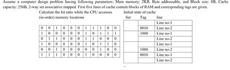 Solved Assume A Computer Design Problem Having Following Chegg
