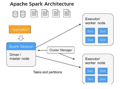 Apache Spark Vs Apache Flink Choosing The Right Streaming Framework