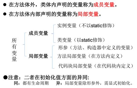 第二章 Java基本语法上变量和运算符 deeojunkie 博客园