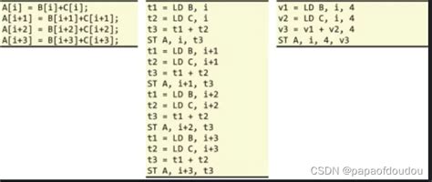 并行计算范式 Simd Vs Simt Vs Smt Whats The Difference Between Parallel