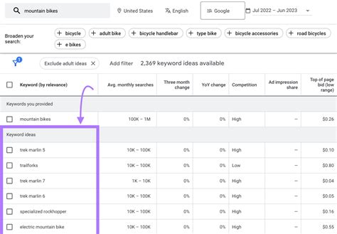 Negative Keywords What Are They How To Use Them