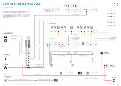 Cisco Mx800 Replacement Parts Reviewmotors Co