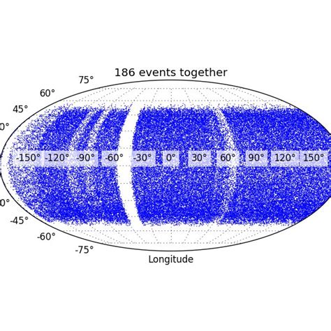 Angular Power Spectrum Of Cmb Temperature Planck Collaboration [24