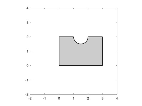 Plot How Can I Create A Rectangle With A Hole In Matlaboctave