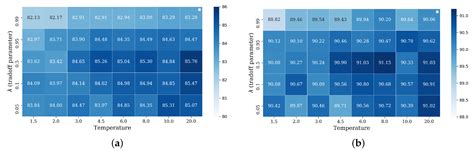 Remote Sensing Free Full Text Rotation Invariance Regularization