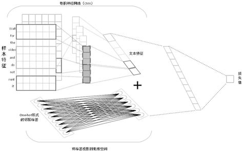 Genetic Algorithm Based Maximum Multi Label Classification Method Eureka Patsnap