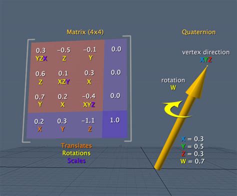 Javascript How To Transform Vertices Without Changing The Format Stack Overflow