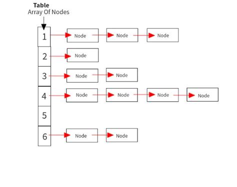 hash maps data structures superheroes mohd huzaif posted on the