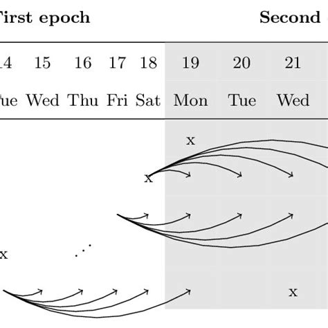 Exam Proximity Cost Computation For The Two Epoch Problem When