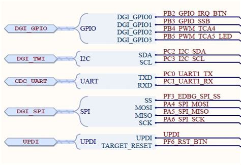 Atmega4809 Explained Pro Board Some Interesting Features 3rd Party Boards Arduino Forum