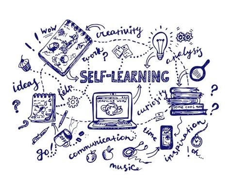 My Self Learning Journey Safna K A