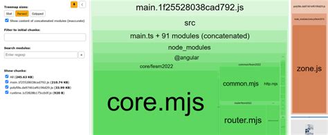 Standalone Components Vs Shared Module In Angular A Bundle Size
