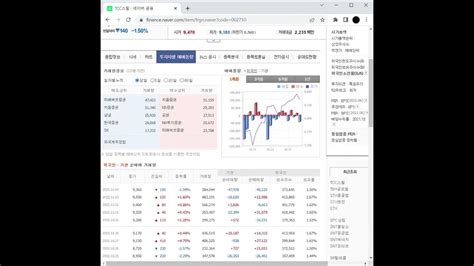 2차전지 소재부품 관련주 Tcc스틸 주가 전망 및 차트 분석 Youtube