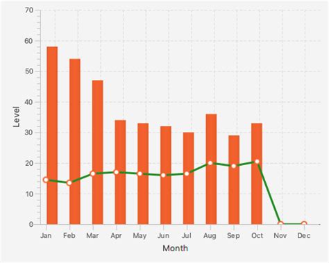 java javafx stackpane snapshot doesn t display background layer