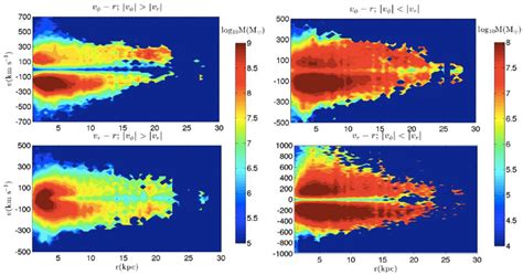 The Velocity Radius Distribution Of The Cold Gas T