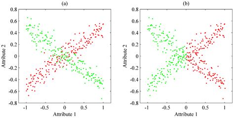 gumbel softmax clustering