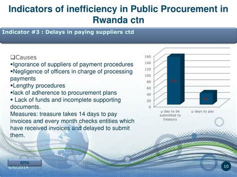 Ppt Rppa Powerpoint Presentation Free Download Id 1158027