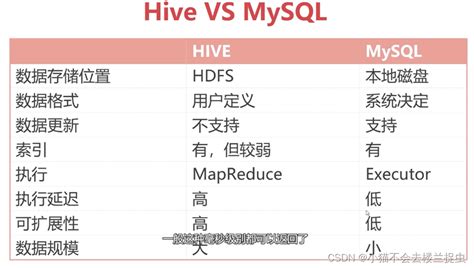 大数据技术之hivehive Jdbc版本 Csdn博客