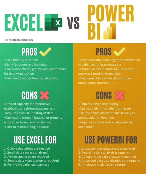 Muhammad Asad On Linkedin Excel Vs Powerbi Which One Should You Use As A Finance Professional