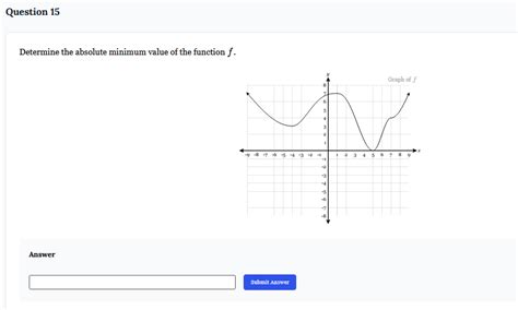 Solved Determine The Absolute Minimum Value Of The Function Chegg