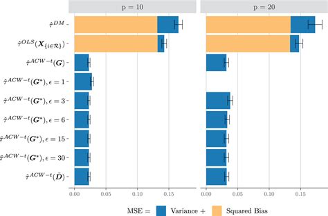 Combining Observational And Experimental Data For Causal Inference