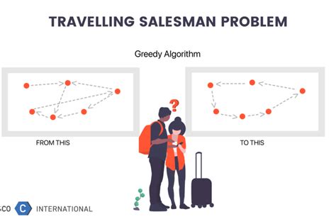Travel Salesman Problem Algorithm Travelling Salesman Problem Dynamic