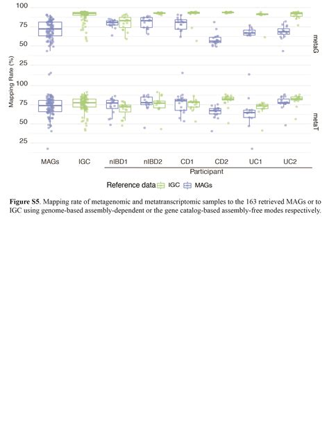 Minto A Modular And Scalable Pipeline For Microbiome Metagenomic And Metatranscriptomic Data