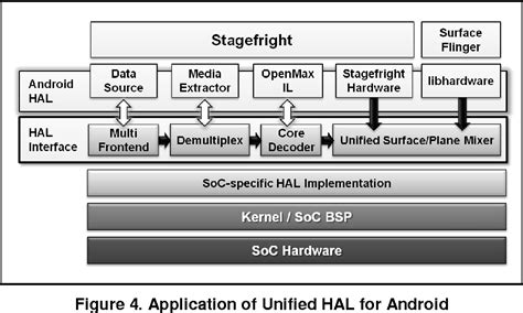 深入android框架定制与开发技术 Csdn博客