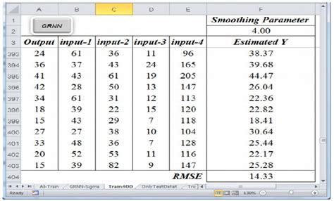 Output Screen Capture Of The Forecasting Module Using Grnn Calculation