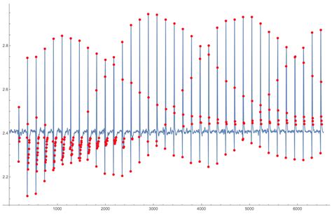 Filtering Filter Periodical Sharp Spikes In Experimental Data Mathematica Stack Exchange