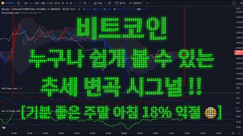 비트코인 추세 변곡 시그널 진입 후 18 익절 채널 무빙 및 관점 비트코인 비트코인실시간 비트코인선물 비트코인단타
