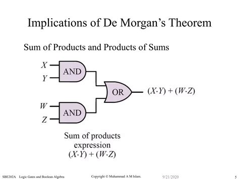 Tocci Ch 3 5 Boolean Algebra Logic Gates Combinational Circuits F Fs