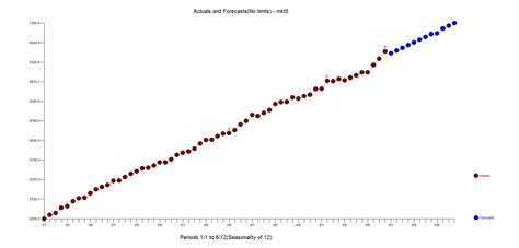 Ibm Just Launched Spss Modeler 18 Lets Look Underneath The Hood But Why Autobox Blog