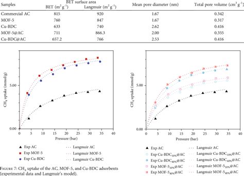 Textural Characteristics Of Samples Download Scientific Diagram