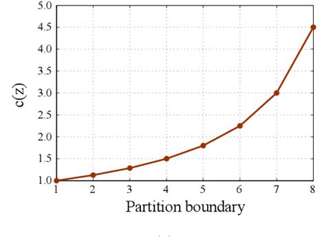 Figure 10 From Layered Light Field Reconstruction For Defocus Blur Semantic Scholar